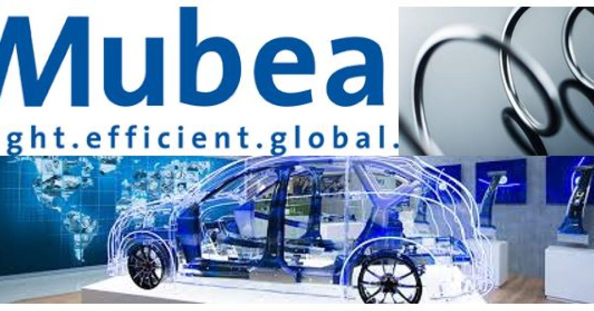 PRO.FILE Webinar: Case Study MUBEA 'Contractmanagement met PRO.FILE en ...